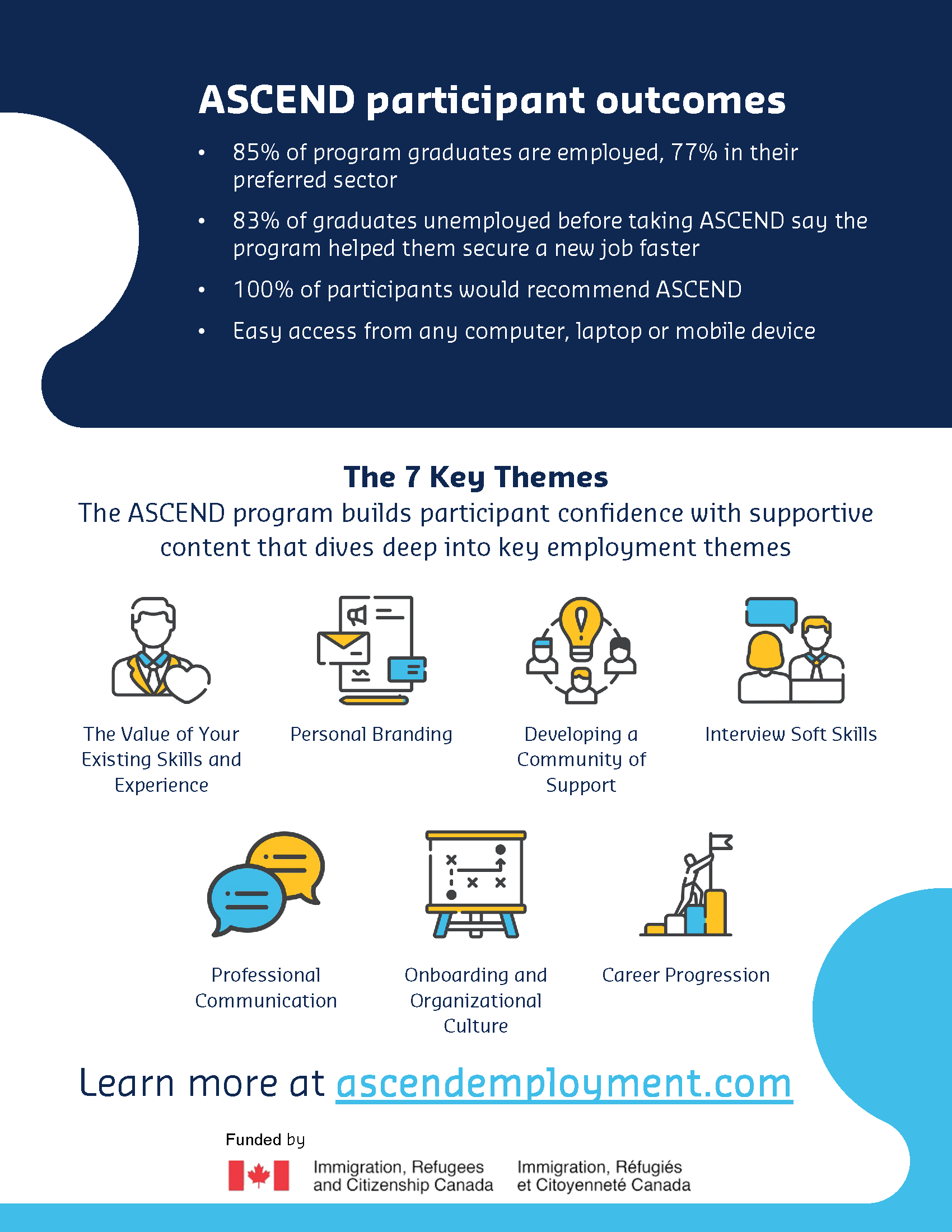 ASCEND - IEC-BC BC Job Connect