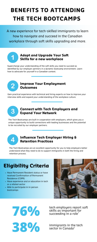 Tech Bootcamps - IEC-BC BC Job Connect