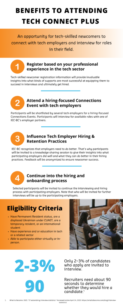 Tech Connect Plus - IEC-BC BC Job Connect